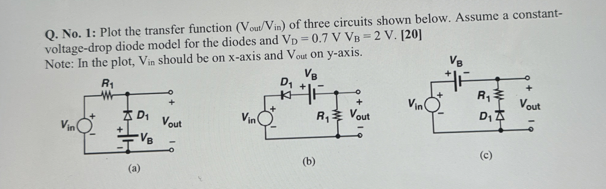 Solved Q. ﻿No. 1: Plot the transfer function (Vout Vin ) ﻿of | Chegg.com