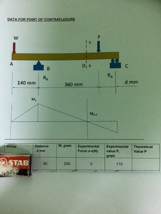 Solved DATA FOR POINT OF CONTRAFLEXURE w A Dix B C RA Rg 140 | Chegg.com