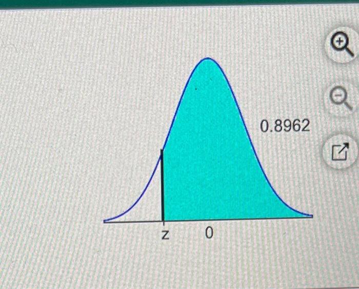 Solved Find the indicated z score. The graph depicts the | Chegg.com