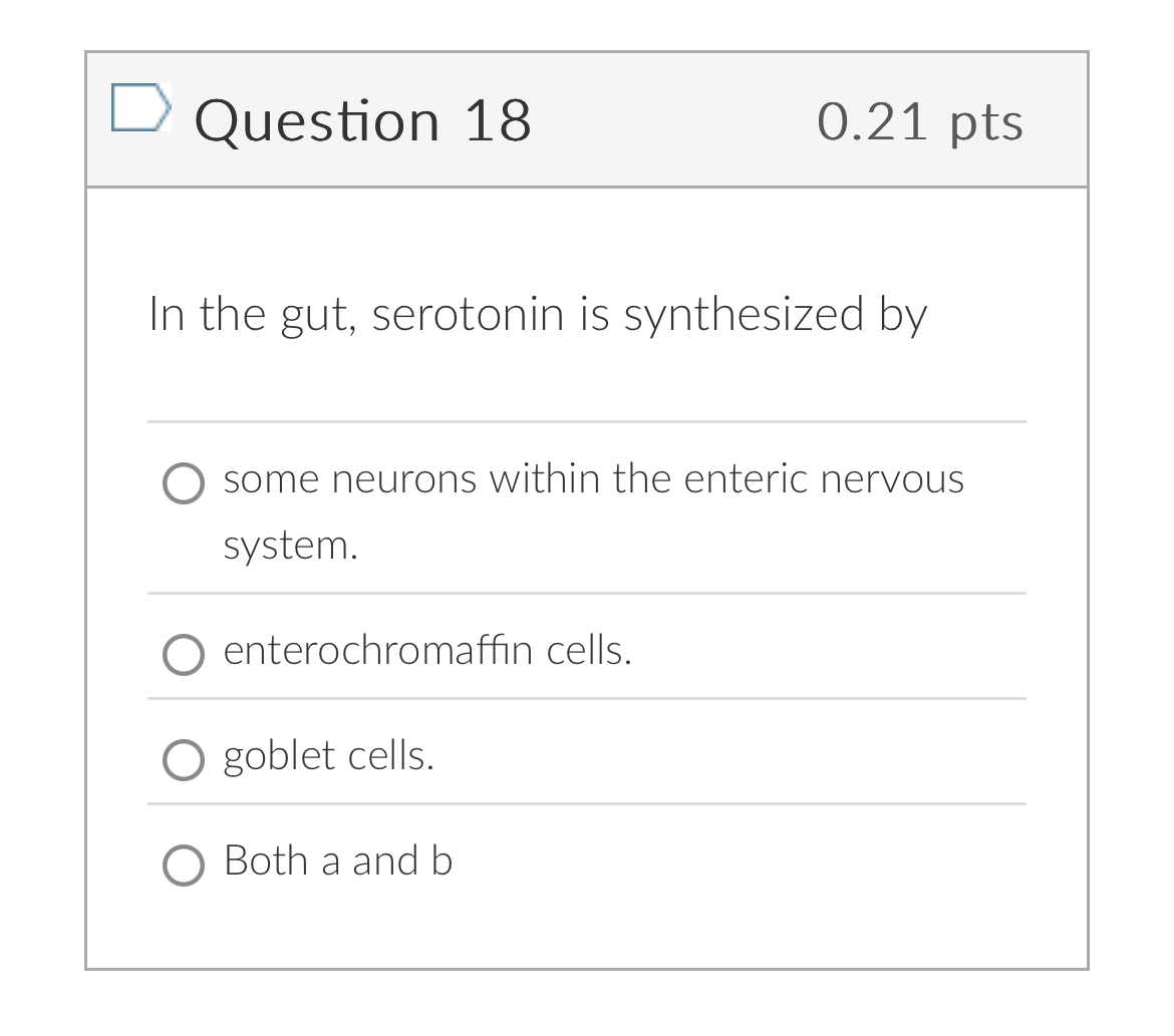 Solved Question 180.21 ﻿ptsIn the gut, serotonin is | Chegg.com