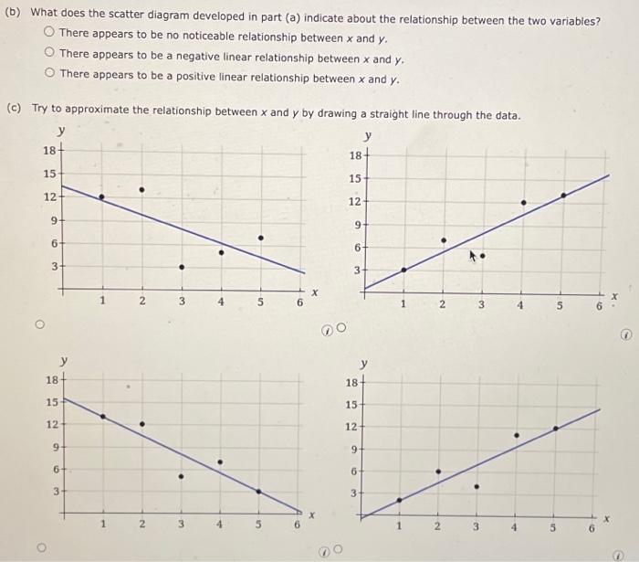 Solved Given are five observations for two variables, x and | Chegg.com