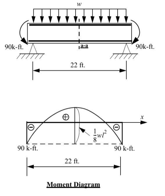 Solved Moment Diagram | Chegg.com