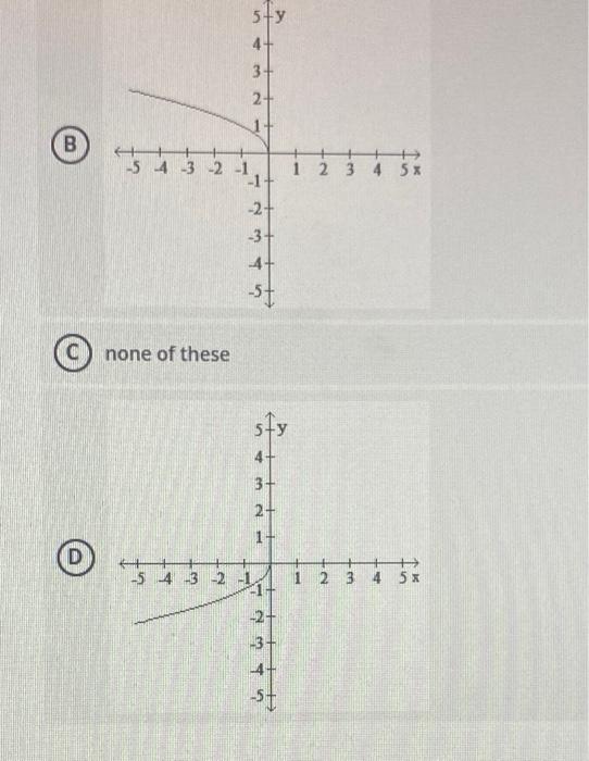 Solved Which graph below shows a reflection with the x-axis | Chegg.com