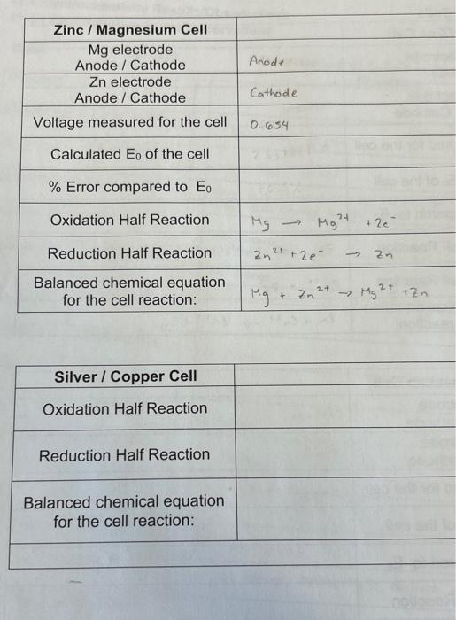 Solved \begin{tabular}{|c|c|} \hline Silver / Copper Cell & | Chegg.com
