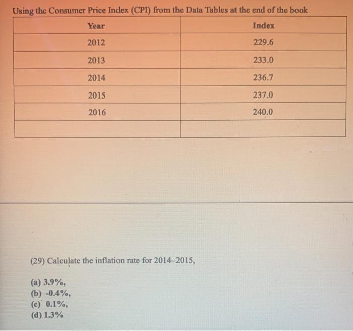 Solved Using the Consumer Price Index (CPI) from the Data | Chegg.com