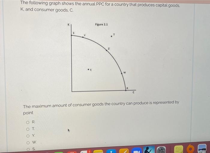 Solved The following graph shows the annual PPC for a | Chegg.com