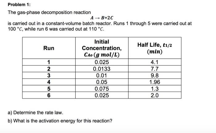 Solved Problem 1: The gas-phase decomposition reaction AB+2C | Chegg.com