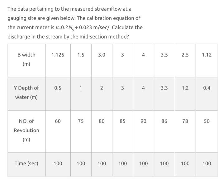 Solved The data pertaining to the measured streamflow at a | Chegg.com