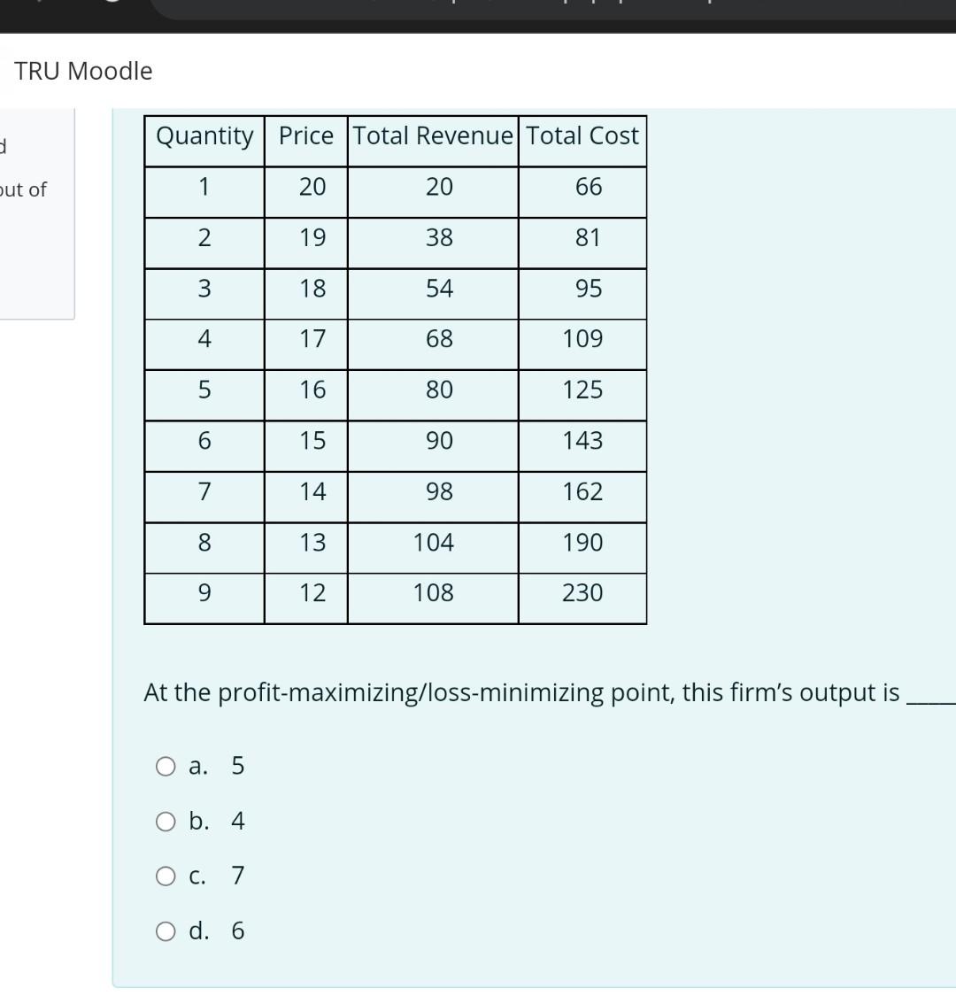 Solved TRU Moodle Quantity Price Total Revenue Total Cost | Chegg.com