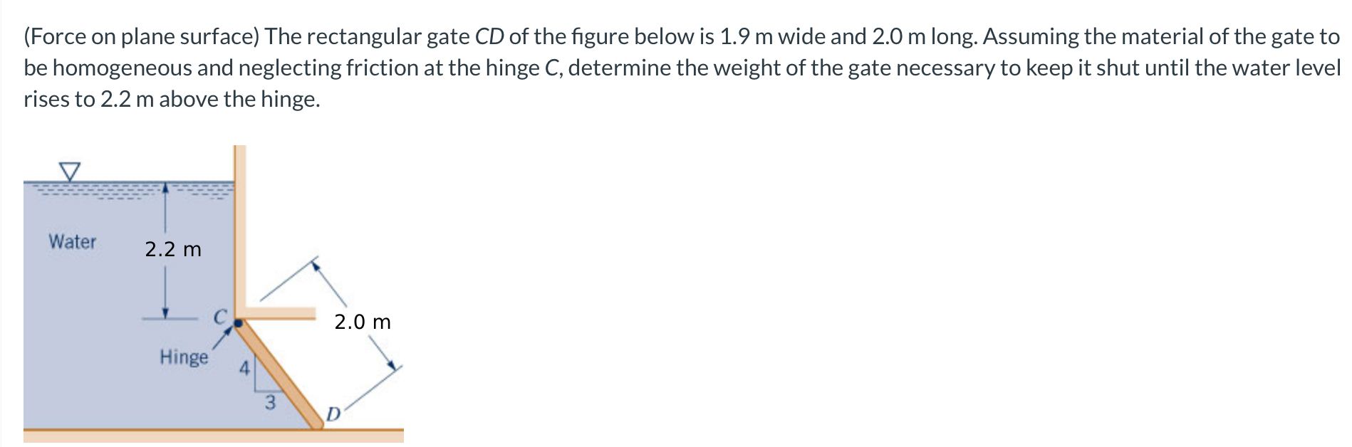 Solved (Force on plane surface) ﻿The rectangular gate CD ﻿of | Chegg.com