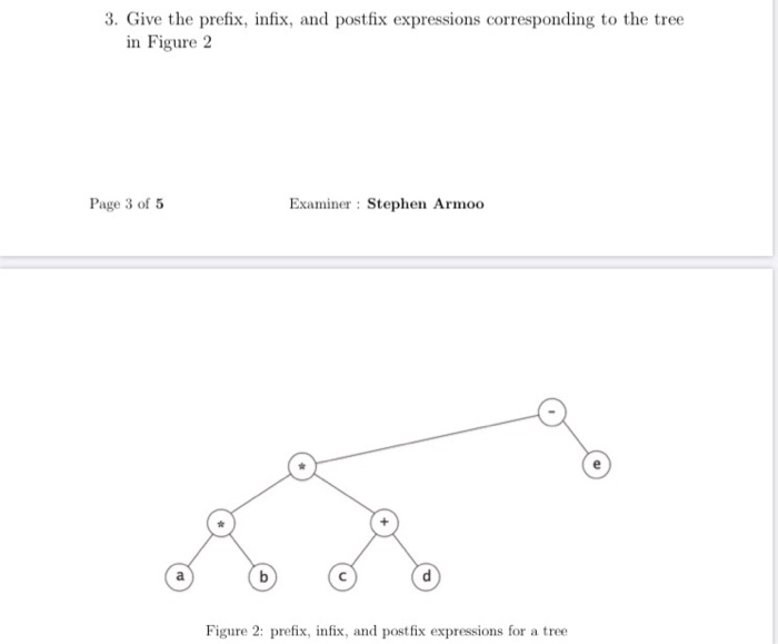Solved 3. Give the prefix, infix, and postfix expressions | Chegg.com