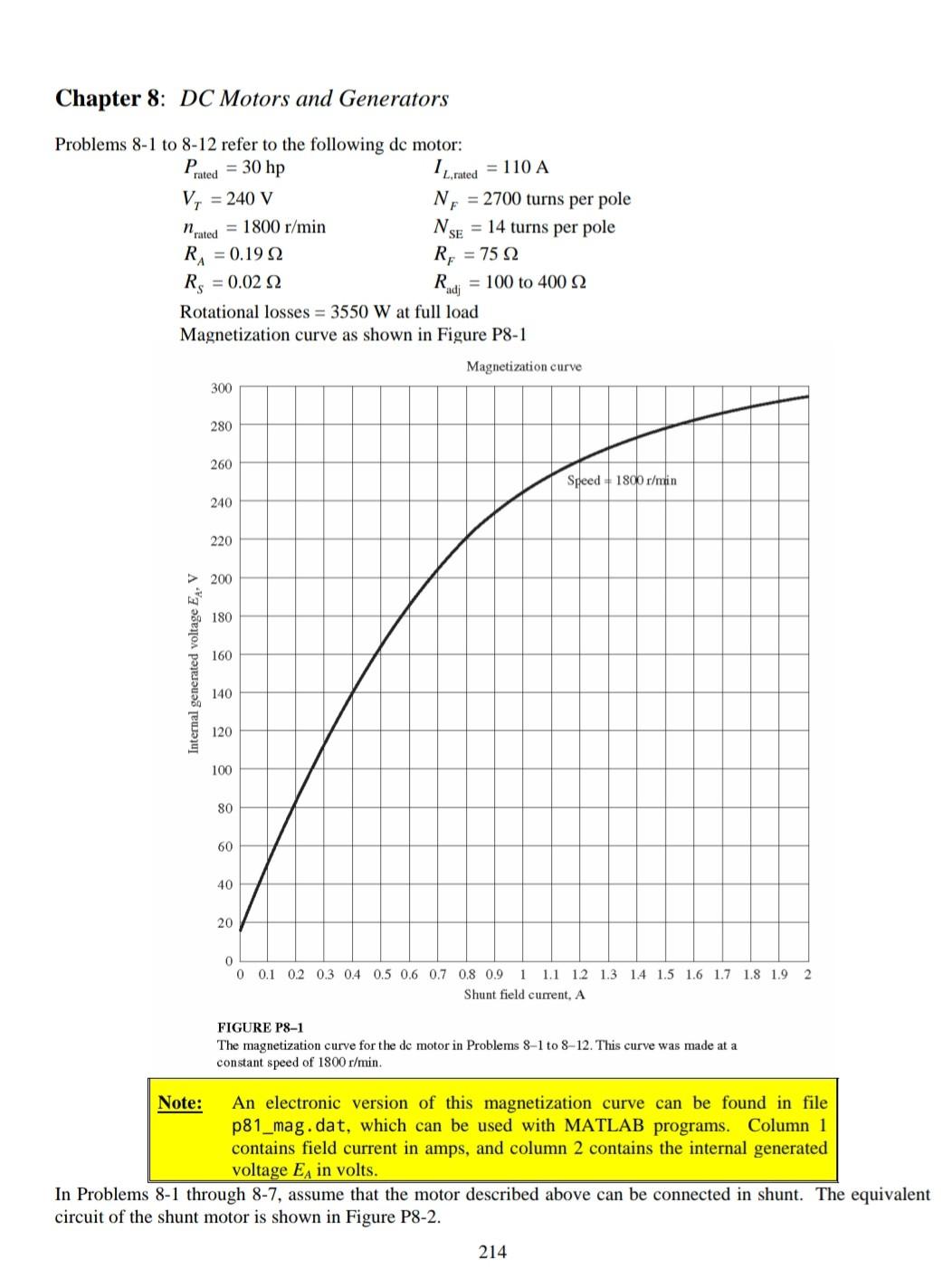 8.7 Plot the torque-speed characteristic of this | Chegg.com