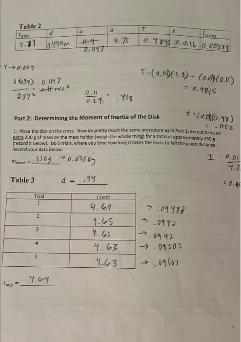 Solved 2. Fill in the following table, using the average | Chegg.com