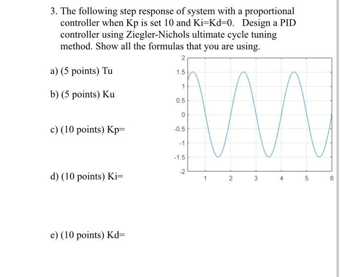 Solved 3. The following step response of system with a | Chegg.com