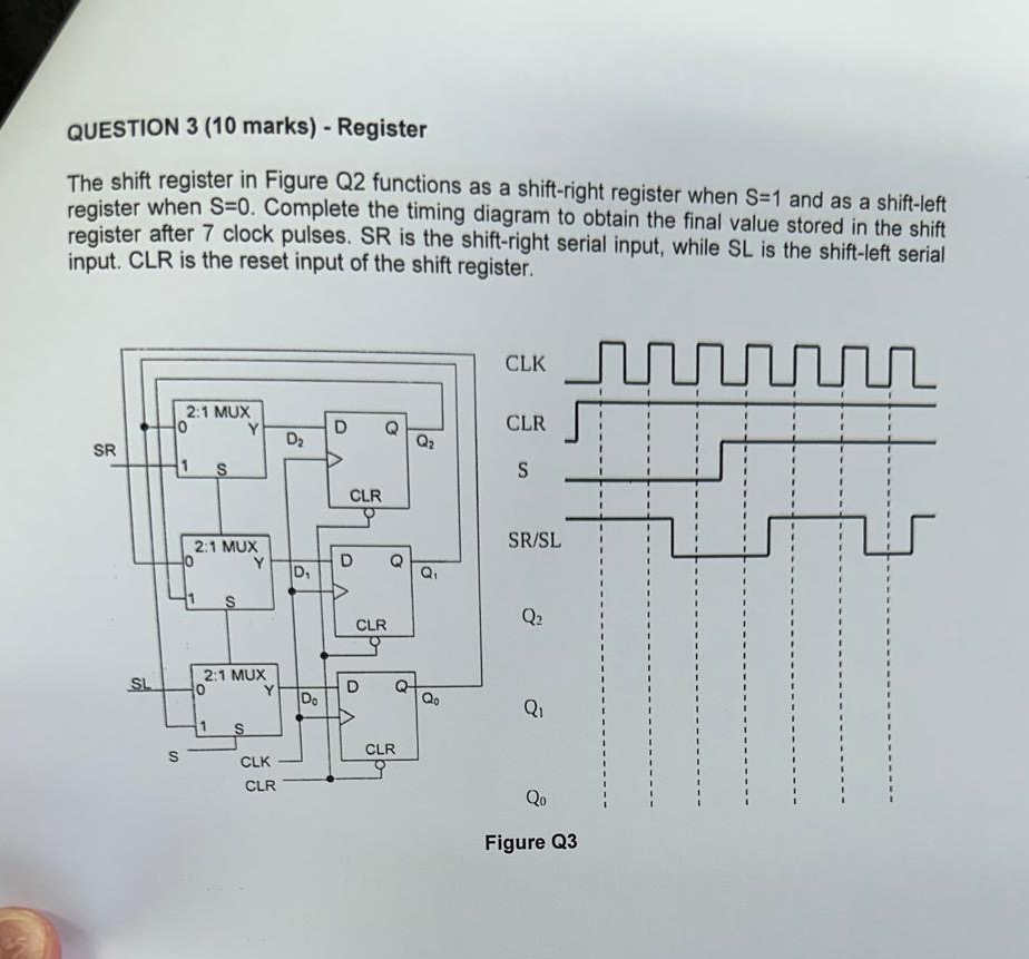 Solved QUESTION 3 (10 ﻿marks) - ﻿RegisterThe shift register | Chegg.com