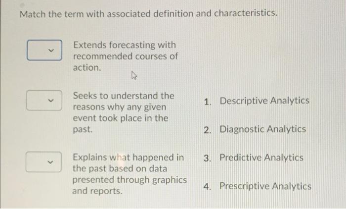 Solved Match the term with associated definition and | Chegg.com