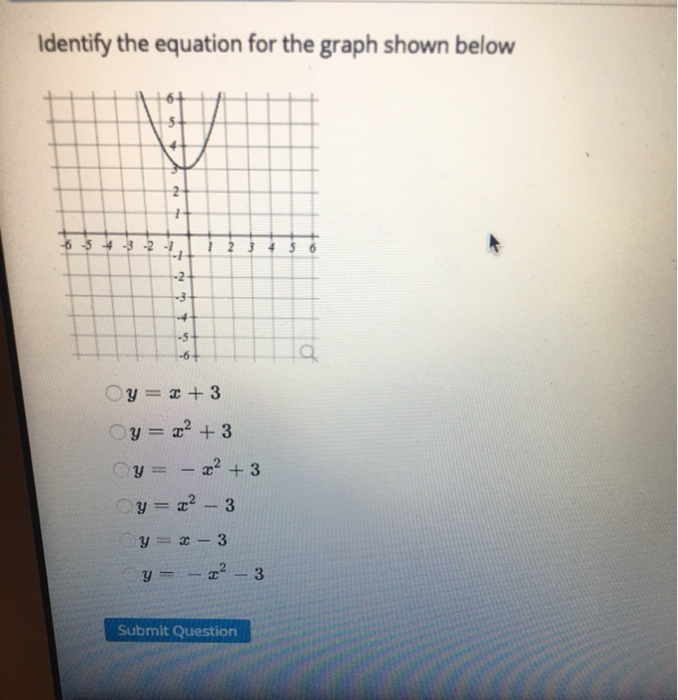 Solved Identify the equation for the graph shown below NH | Chegg.com