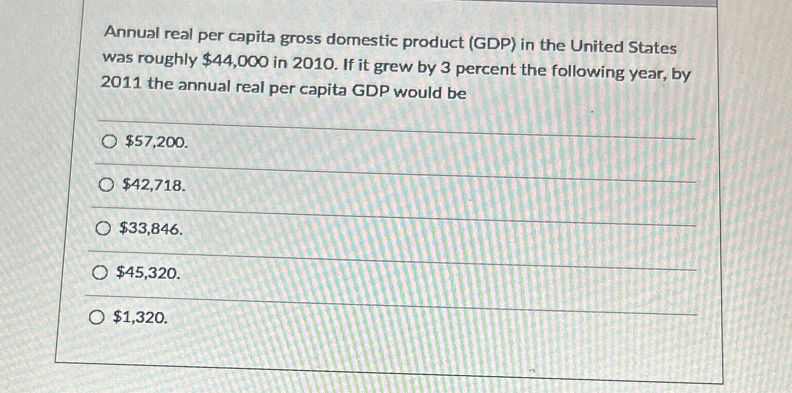 Solved Annual real per capita gross domestic product (GDP) | Chegg.com