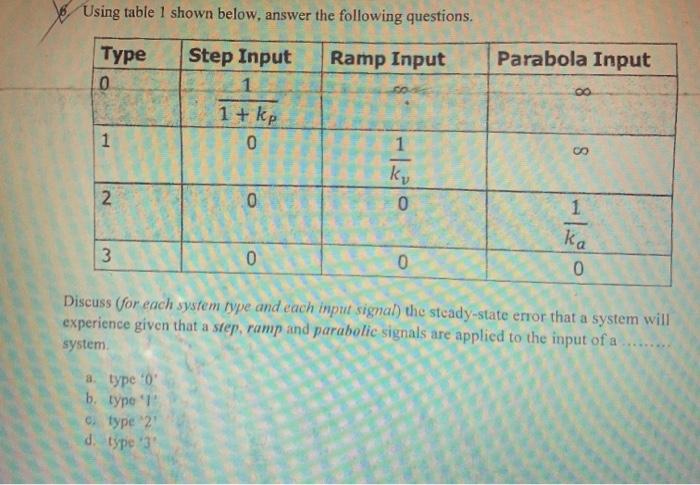 Solved Using table 1 shown below, answer the following | Chegg.com