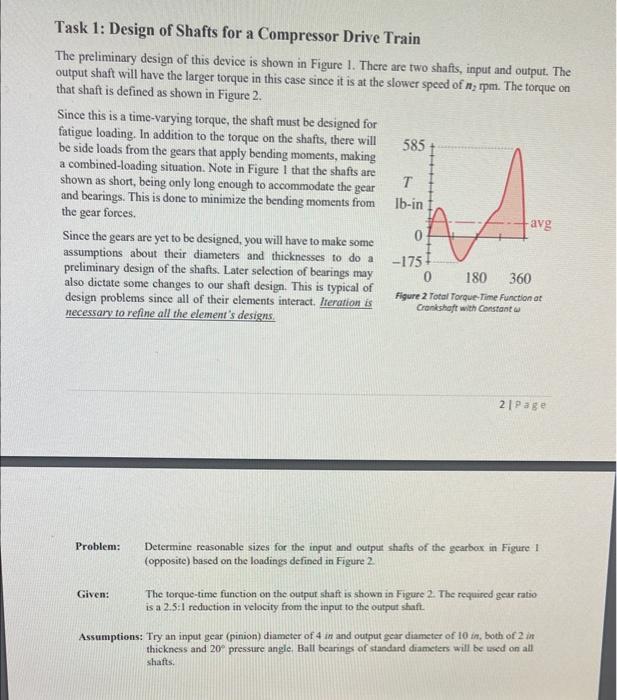 Solved Task 1: Design of Shafts for a Compressor Drive Train | Chegg.com