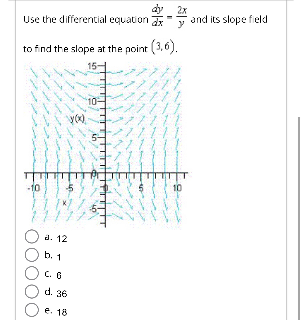 Solved Use the differential equation dydx=2xy ﻿and its slope | Chegg.com