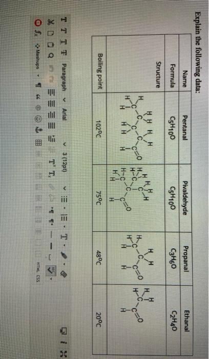 Solved Explain the following data: Narne Pentanal Ethanal | Chegg.com