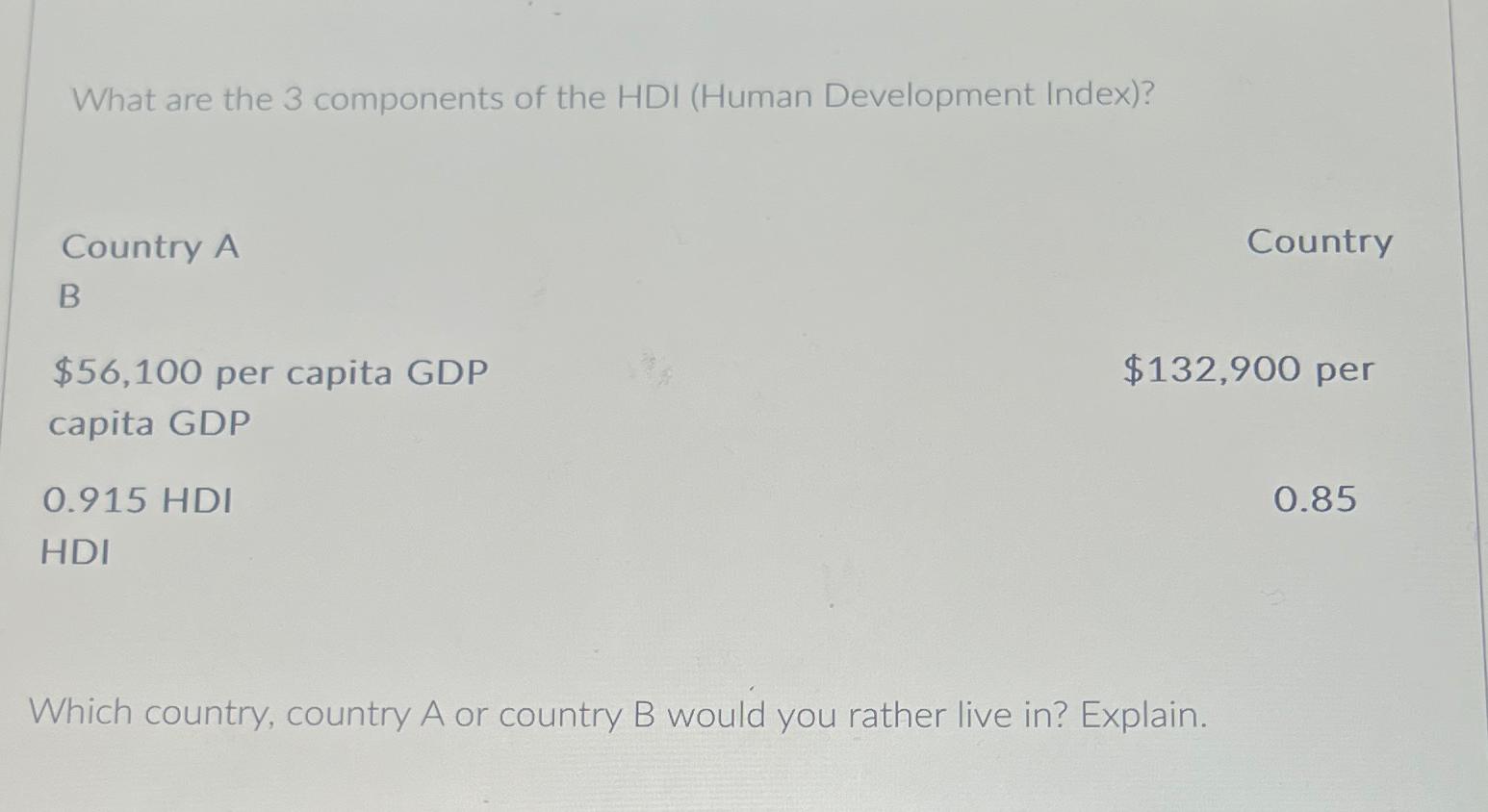 Solved What are the 3 ﻿components of the HDI (Human | Chegg.com
