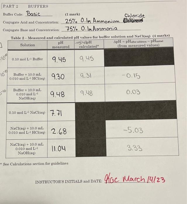 PART 2 BUFFERS See Calculations section for | Chegg.com
