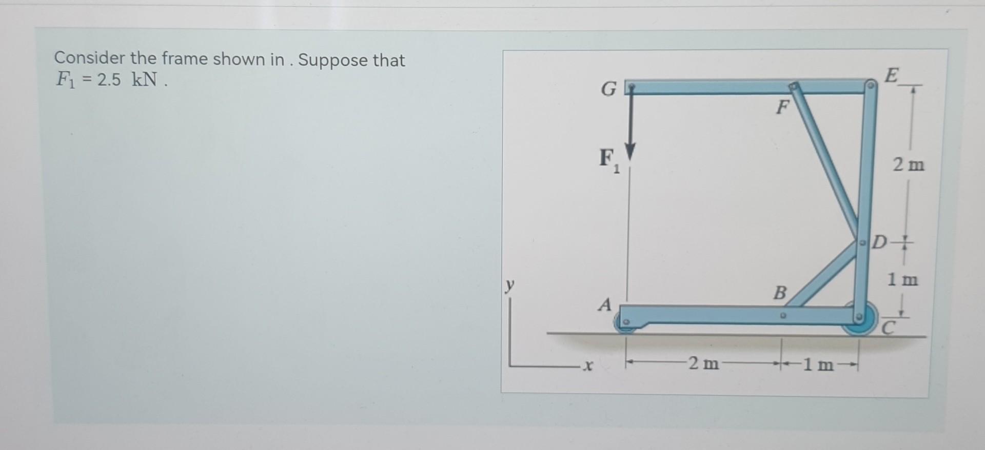 Solved Consider the frame shown in. Suppose that | Chegg.com