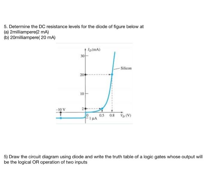 Solved 5. Determine the DC resistance levels for the diode | Chegg.com