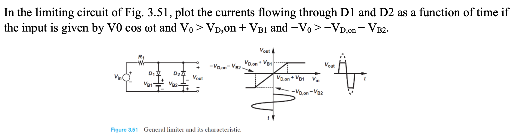 Solved In ﻿the limiting ﻿circuit of ﻿Fig. 3.51, ﻿plot the | Chegg.com