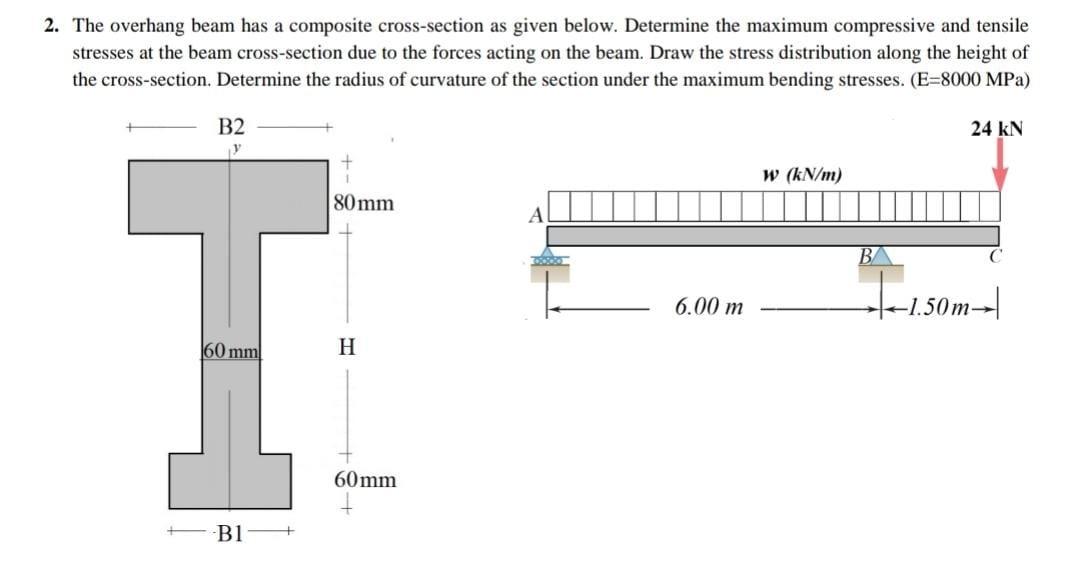 2. The overhang beam has a composite cross-section as | Chegg.com