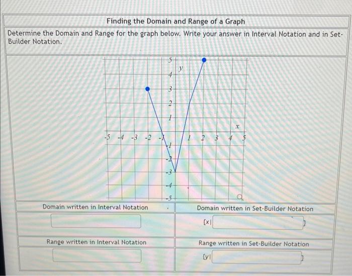 Solved Determine the Domain and Range for the graph below. | Chegg.com