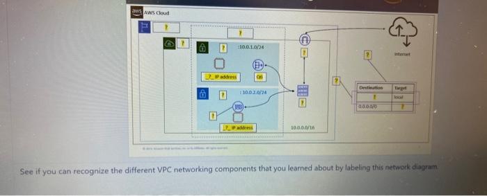 Solved See if you can recognize the different VPC networking | Chegg.com