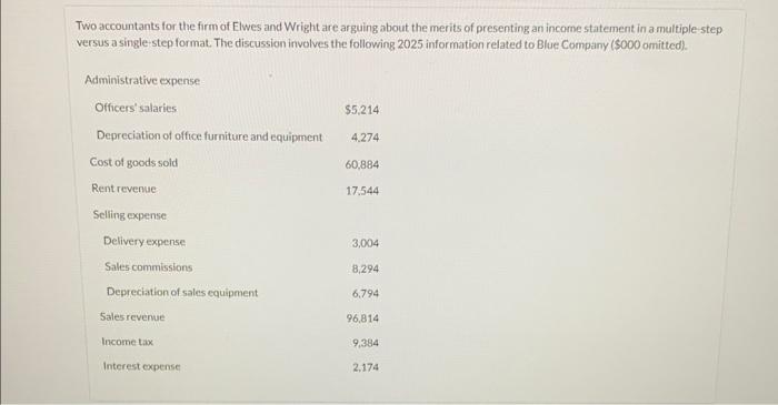 Solved prepare an income statement for the year 2025 using | Chegg.com