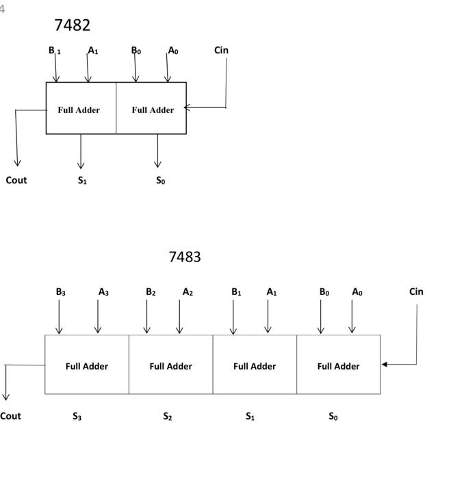 Solved Procedure: Part A: Two-bit binary addition using 7482 | Chegg.com Solved Procedure: Part A: Two-bit binary addition using 7482 | Chegg.com
