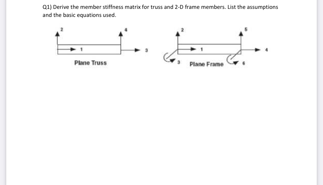 Solved Q1) ﻿Derive the member stiffness matrix for truss and | Chegg.com