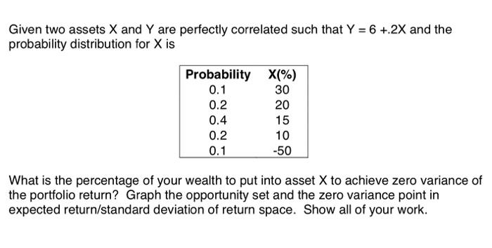 Solved Given two assets X and Y are perfectly correlated | Chegg.com