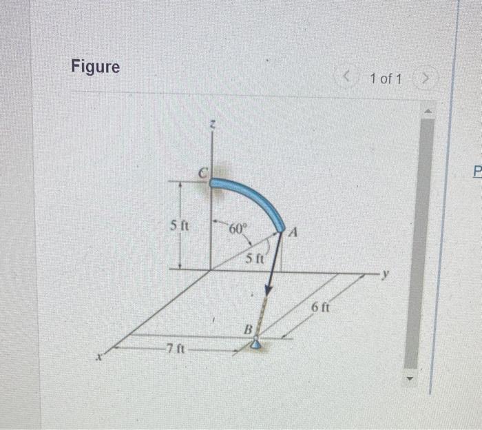Solved Figuredetermine The Smallest Force F That Must Be