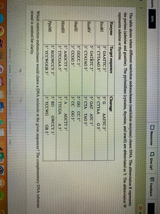 Solved Score: 50% Resources Give Up? Feedback А The table | Chegg.com