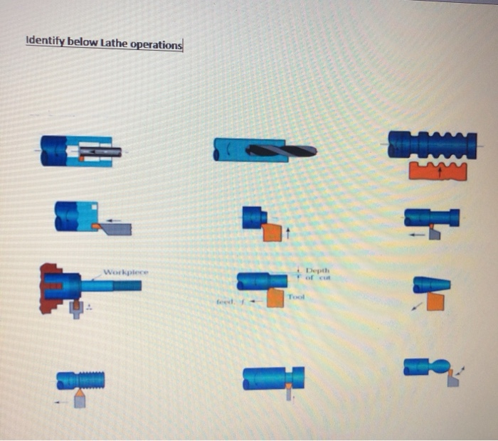 Solved Identify below Lathe operations | Chegg.com