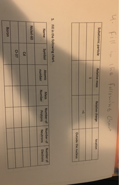 Solved 4. Fill in the following Chart Subatomic particle | Chegg.com