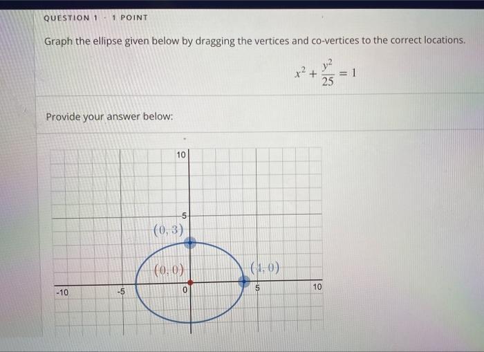 Solved Graph the ellipse given below by dragging the | Chegg.com