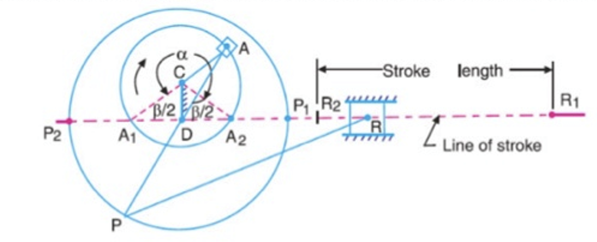 Determine displacement, velocity, acceleration with | Chegg.com