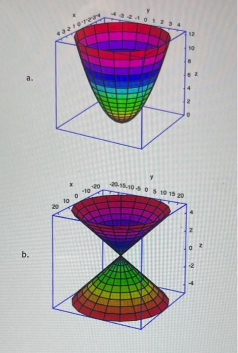 Solved Classify Surfaces in non-Rectangular Coordinates | Chegg.com