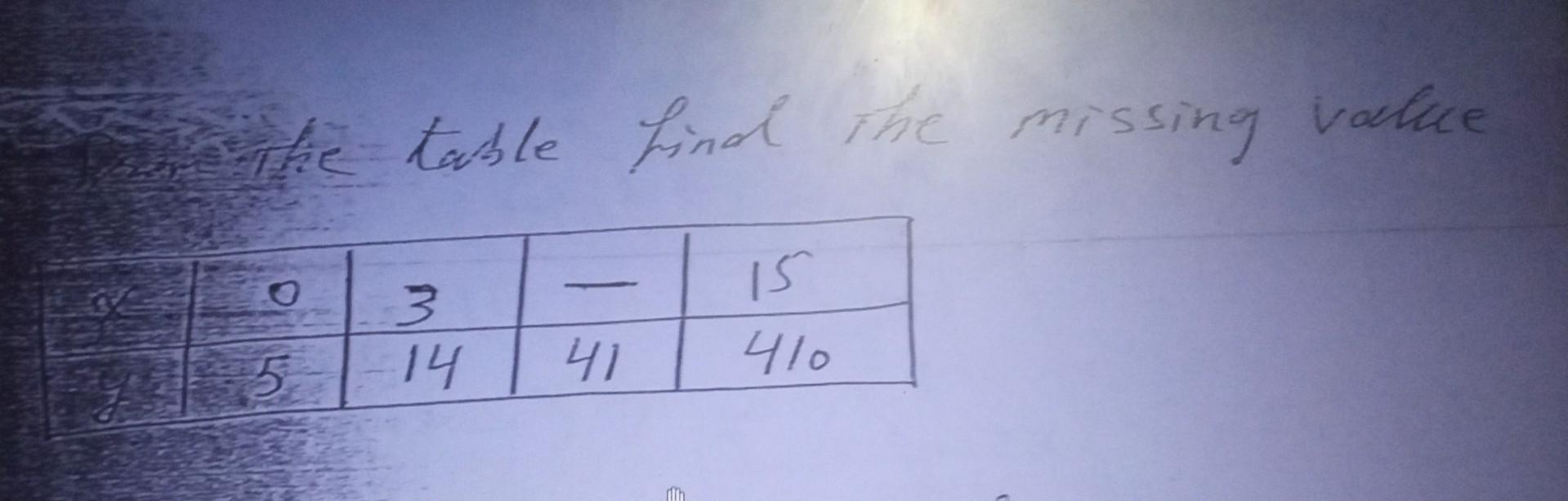 Solved the tainle find the missing value | Chegg.com