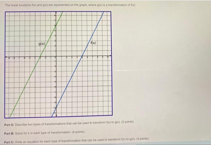 Solved The linear functions fix) and gex) are represented on | Chegg.com