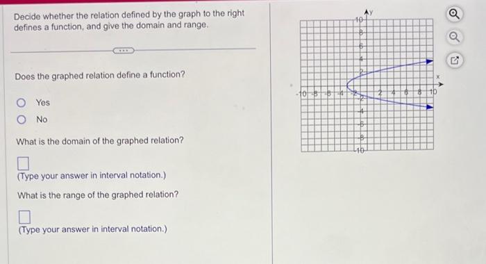 Solved Decide whether the relation defined by the graph to | Chegg.com