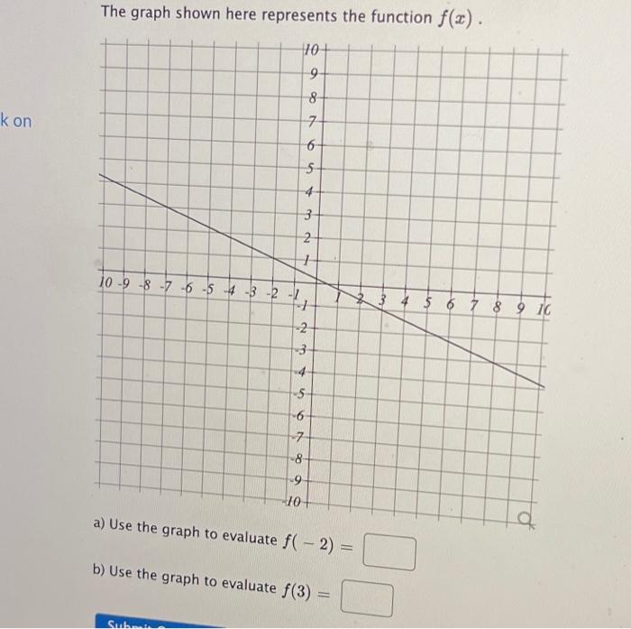 Solved The graph shown here represents the function f(x). | Chegg.com