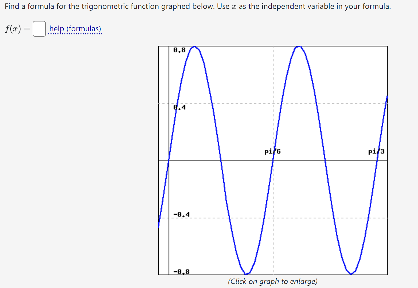 Solved Find a formula for the trigonometric function graphed | Chegg.com